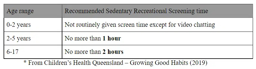 Helping Your Child Reduce Their Gadget Time – Kids Therapy Club